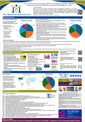 TMA leads the way at GCOM 2024 - The Myositis Association